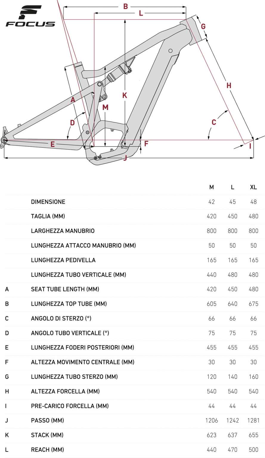 Focus THRON² 6.8: eMTB full suspended con motore Bosch