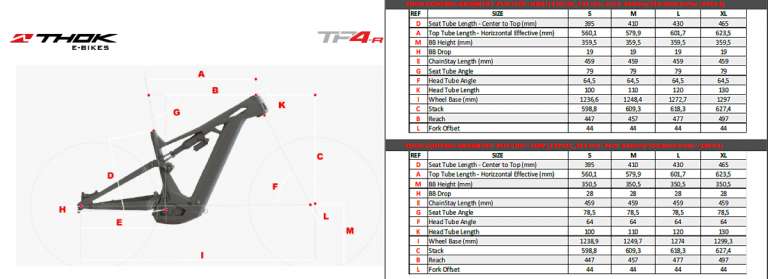 e-MTB Thok TP4, presentazione e prime impressioni di guida